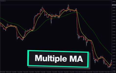 Multiple Ma Mt4 Indicator Download For Free Mt4collection