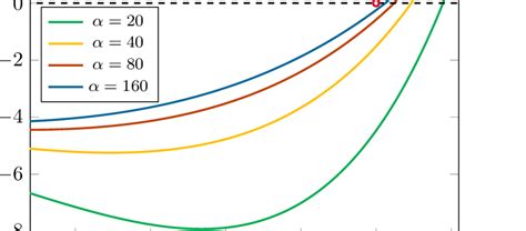 The Discriminant ∆λ Of The Cubic Eq 59 For J 1 1 And 0 The