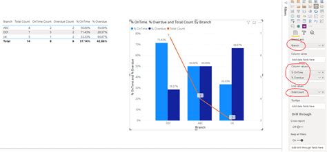 Solved Percentage Labels Into A Line And Stacked Column Cha Microsoft Fabric Community