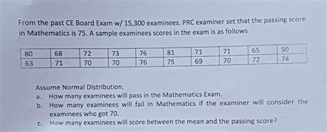 Solved From The Past Ce Board Exam W 15 300 Examinees Prc
