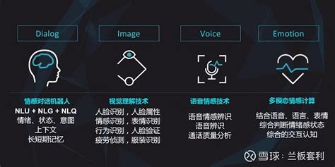 多模态ai，最正宗的10家公司 多模态 Ai：开启智能新时代在人工智能飞速发展的当下，多模态 Ai 已成为引领行业变革的关键力量。简单来说，多