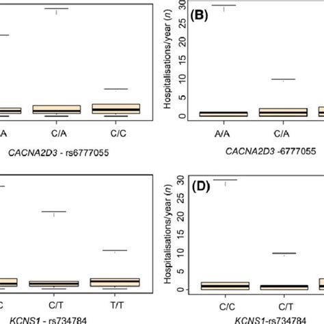 Reference Points Or Lines Used In The Cephalometric Analysis A Point