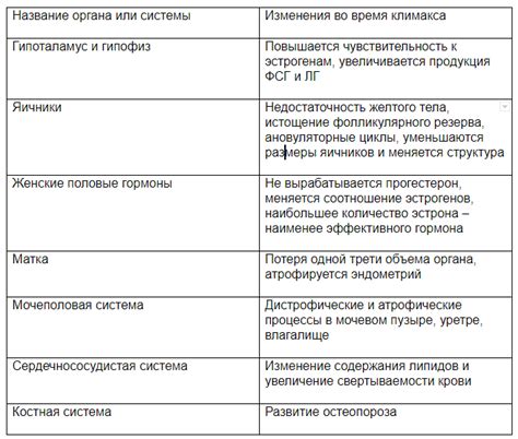 Лучшие гормональные препараты при климаксе — Uterus2