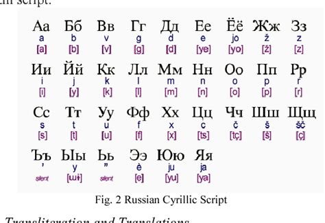 Cyrillic Alphabet To Latin Alphabet Hzar