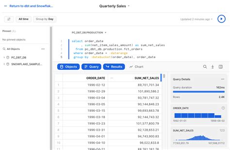Accelerating Data Teams With Snowflake And Dbt Cloud Hands On Lab