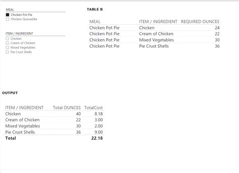Solved Need Help With Calculated Measure Microsoft Fabric Community