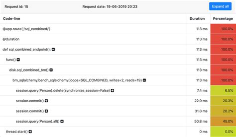 Figures A4 And A5 Show The Decreasing Accuracy Of The Statistical Download Scientific Diagram