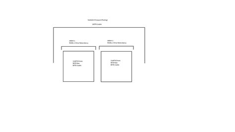 Data Storage Planning Homelab