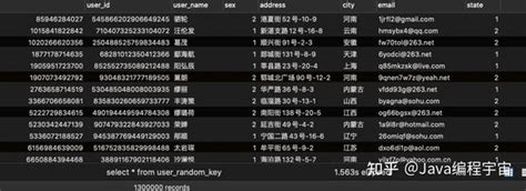 面试官:为什么不推荐使用 Uuid 作为 Mysql 主键 知乎 面试官:为什么不推荐使用 Uuid 作为 Mysql 主键 知乎