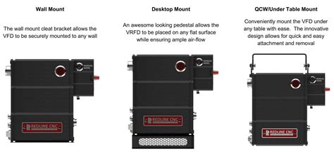 About The Onefinity Spindle Kit By Redline CNC Category Onefinity Spindle Kit By Redline CNC