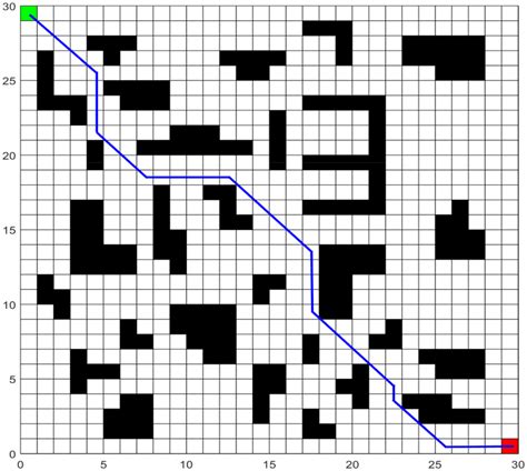 Path‐planning Results Of The Aco Algorithm In A 30×30 Grid Environment Download Scientific Diagram