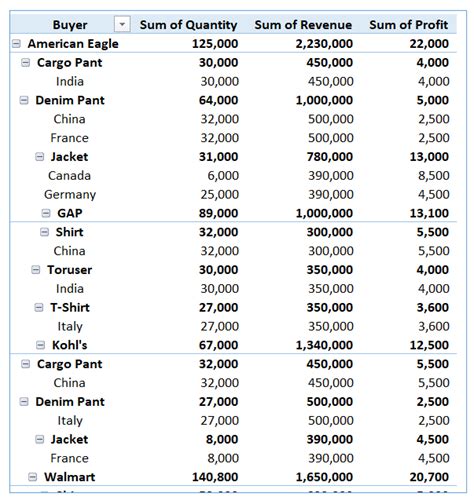 insert slicers in pivot table