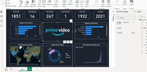 Sidharth Nag On Linkedin Powerbi Dataanalytics Amazonprimevideo Dashboarddesign