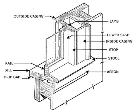 30 Parts Of A Window And Window Frame Diagrams Artofit