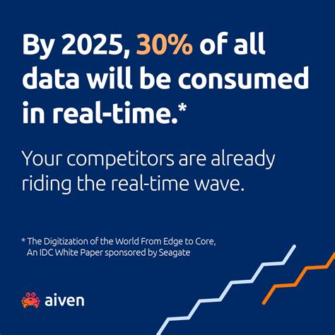Reasons For Moving From Batch To Real Time Analytics Aiven