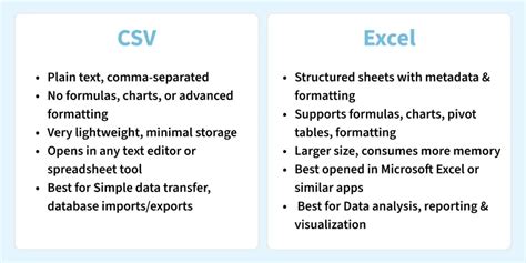 Difference Between Csv And Excel Geeksforgeeks