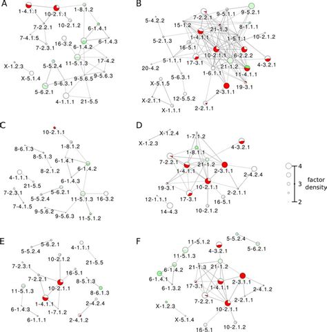 High Affinity Clusters Enriched In Various Histone Modifications Node