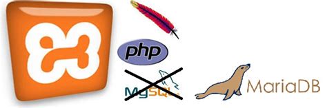 ติดตั้ง Mariadb แทน Mysql โดยใช้ Xampp Apachephpmariadb