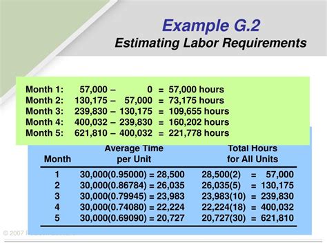 Ppt Learning Curve Analysis Powerpoint Presentation Free Download