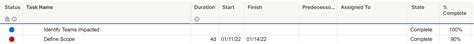 formula for status update using number of workdays until finish — smartsheet community