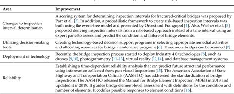 Table 1 From Improving The Concrete Crack Detection Process Via A Hybrid Visual Transformer