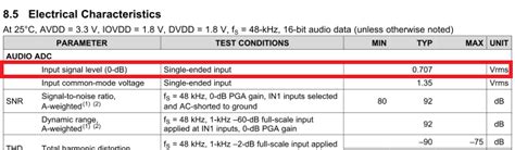 tlv320adc3101 input signal level audio forum audio ti e2e