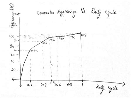 Solved Help Me Guys To Do Matlab For Part 2 Based On Answer