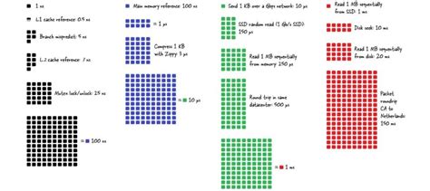 什么是 Redis？ 小林coding Java面试学习