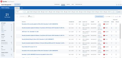 Microsoft And Adobe Patch Tuesday December 2021 Microsoft 83 Vulnerabilities With 7 Critical