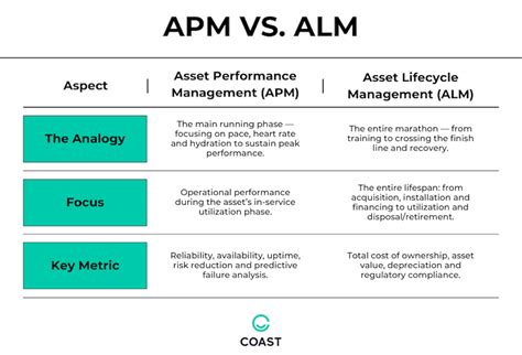 Asset Performance Management Apm Your Guide To Reliability