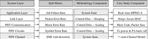 Meera Cross Layer Approach Spans Multiple Layers With Corresponding Download Scientific Diagram
