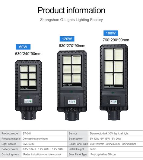Led Ip Bossgoo Com Led Ip