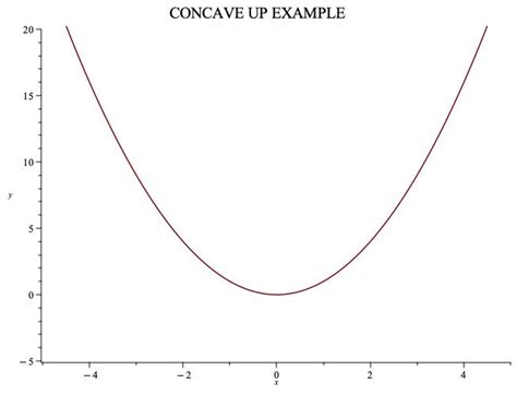 Second Derivative Test And Inflection Points Calculus Examples And