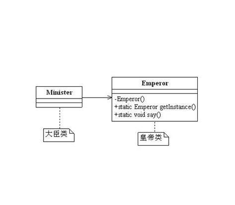 单例模式 搜狗百科
