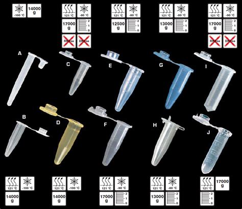 Eppendorf Tubes With Pierceable Caps In Several Colors And Sizes