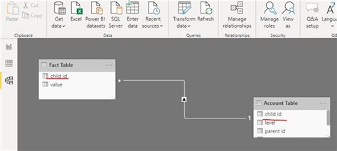 Solved Sum Data Using Hierarchy And Dynamics 365 Microsoft Fabric Community