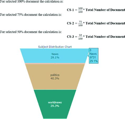 Distribution Of Different Class For The Subject Level Feature
