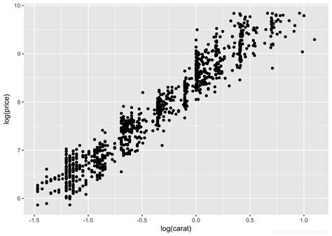 r语言可视化 ggplot2 一 菲尔普斯王炸的博客 csdn博客 ggplot绘制时序图