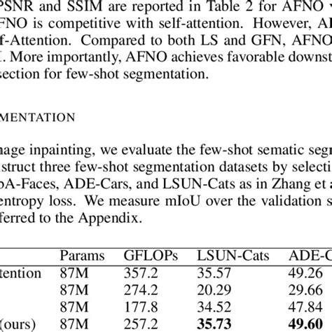 pdf adaptive fourier neural operators efficient token mixers for