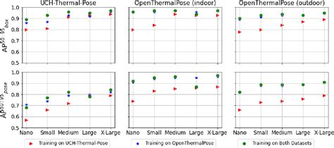 Figure 1 From Openthermalpose An Open Source Annotated Thermal Human Pose Dataset And Initial