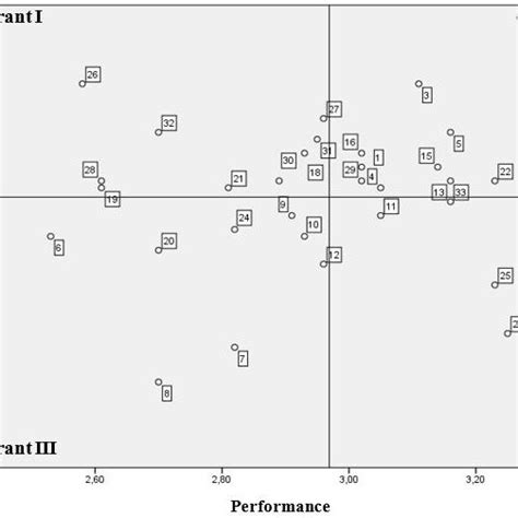 Cartesian Diagram Based On Female User Groups Download Scientific Diagram