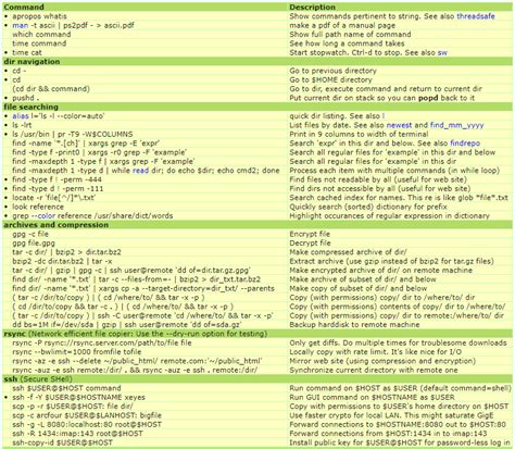 75 essential cheat sheets for designers and programmers devzum