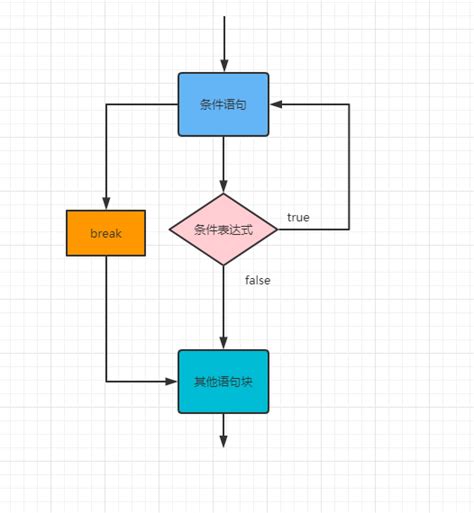 【web 开发基础】php中的特殊流程控制（break） Php 快速入门 20break迷彩infoq写作社区