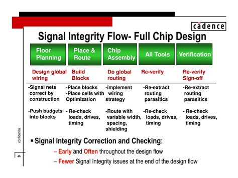 PPT Signal And Design Integrity April PowerPoint Presentation Free Download ID