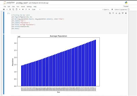 Navjot Singh Shron On Linkedin Prodigyinfotech Internship Datascience