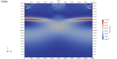 applying forces instead of set velocities on a 2d continental extension