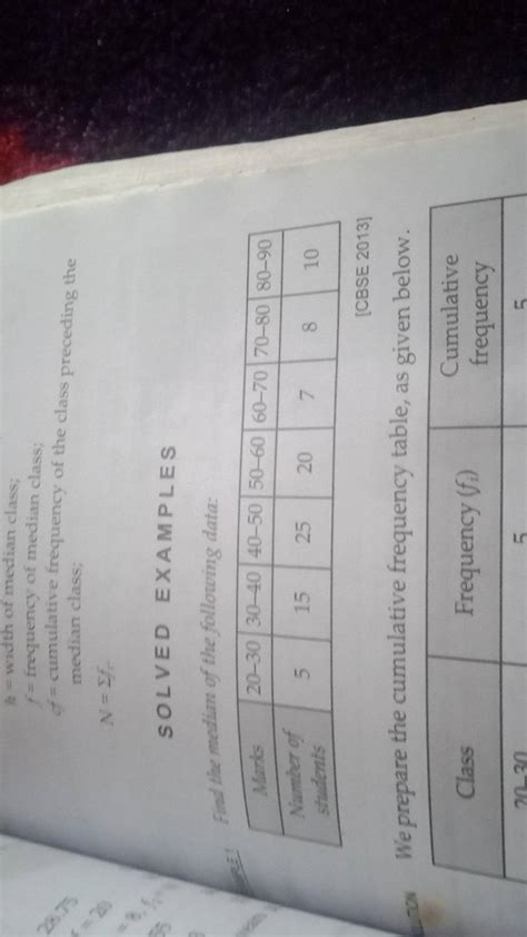 A Width Of Median Classf Frequency Of Median Classf Cumulative Fr