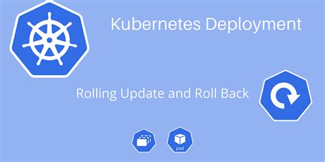 Kubernetes Deployment — Rolling Updates And Rollbacks Explained By Bharathiraja Codex Medium