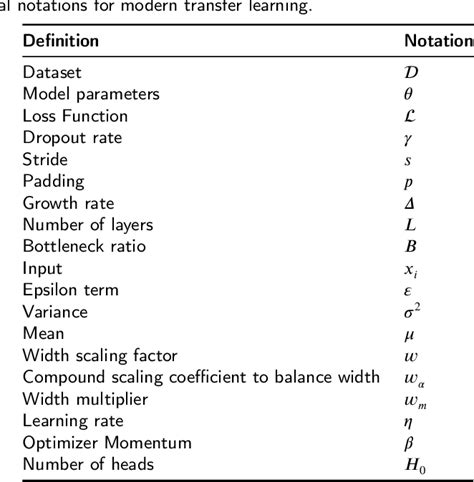 Table 13 From Cnn Lstm And Transfer Learning Models For Malware Classification Based On Opcodes