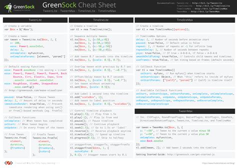 greensock cheat sheet the ultimate quick reference for gsap